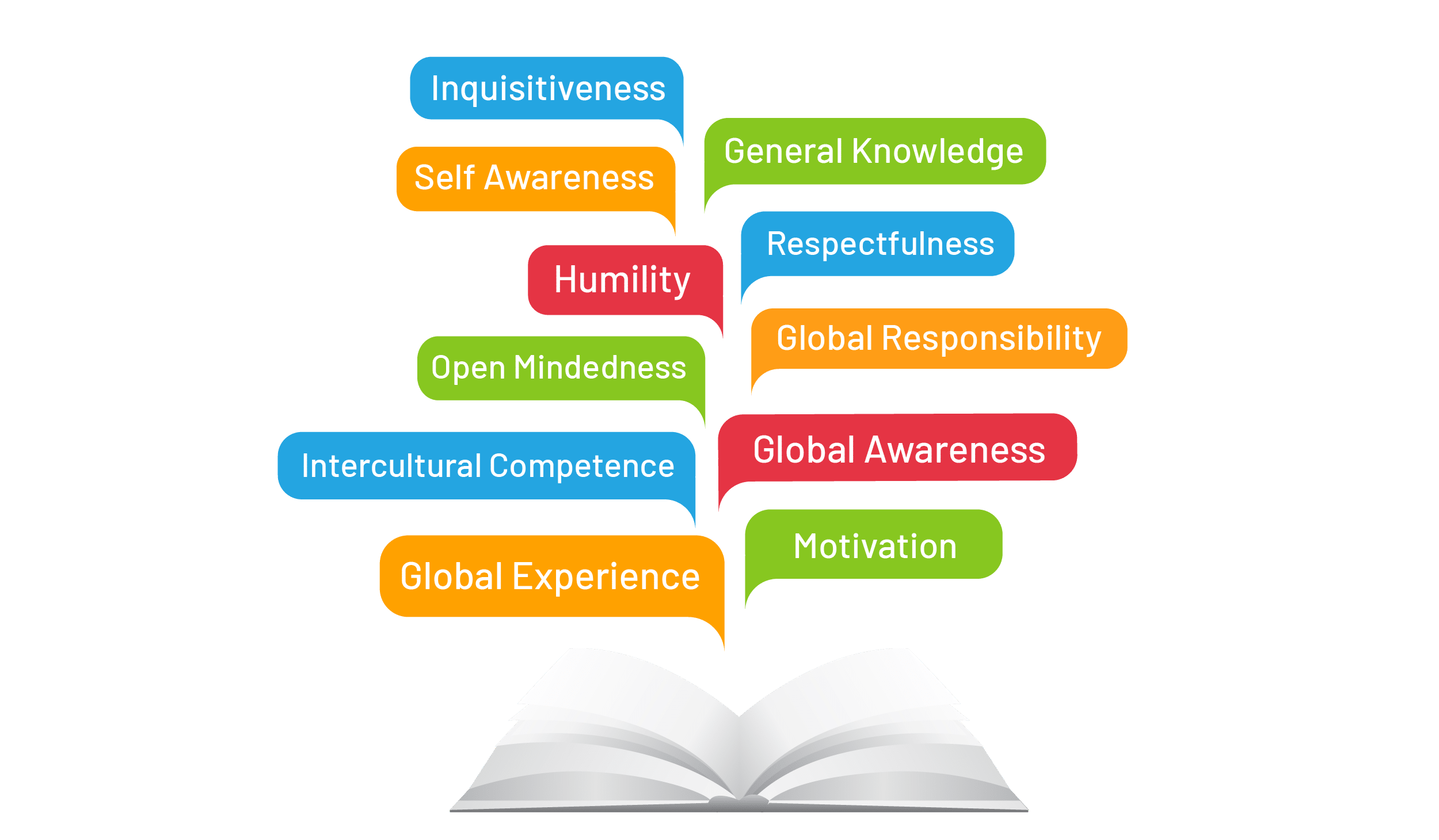 Life Skills Harvest International School